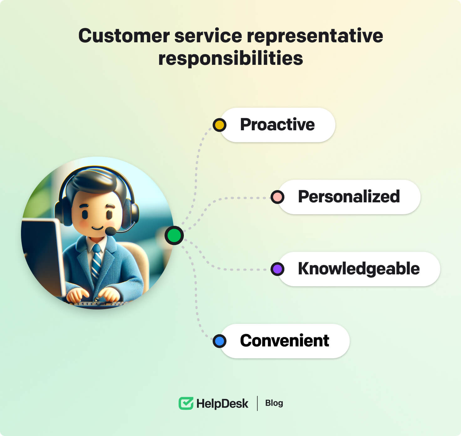 How Would You Describe Your Customer Service Responsibilities